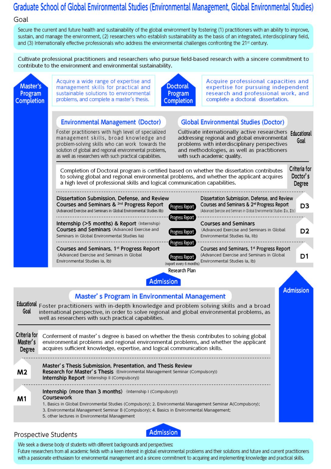 Programs｜Education｜Kyoto University Graduate School of Global ...